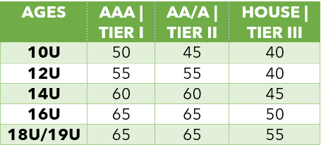 MAHA Districts States Nationals – Kensington Valley Hockey Association
