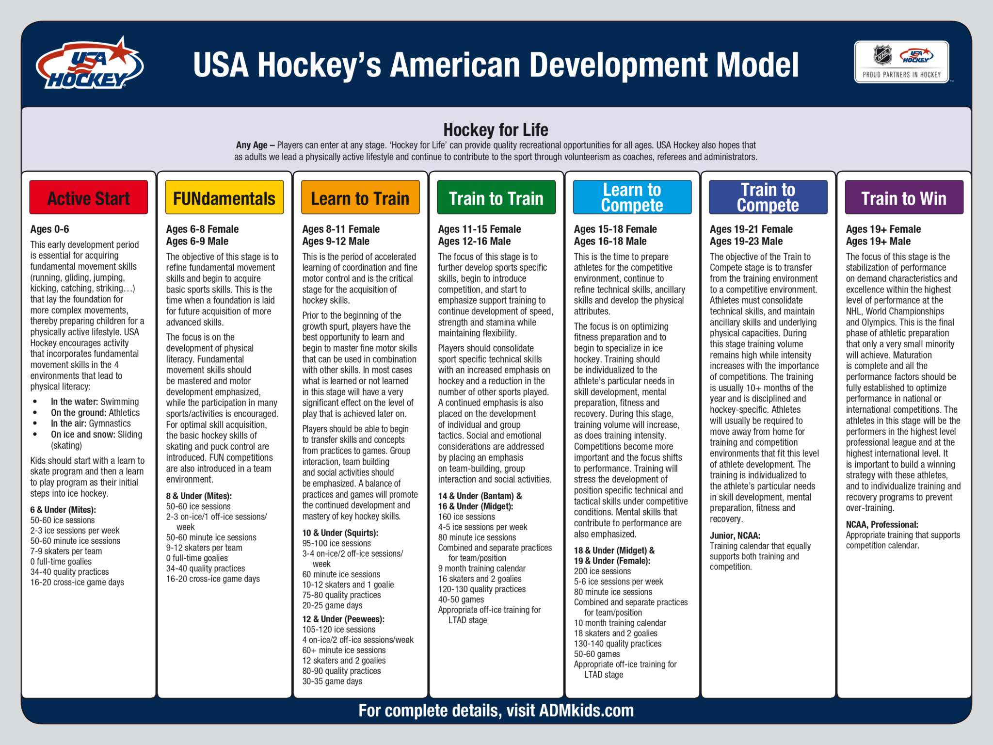 BIGGBY Learn to play – Kensington Valley Hockey Association