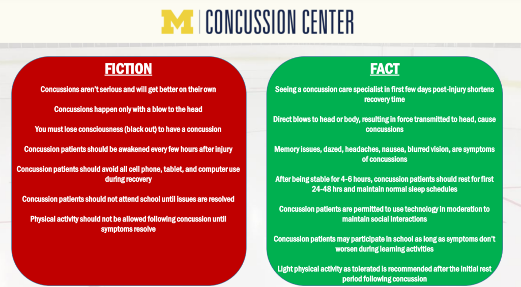 Concussion Resources – Kensington Valley Hockey Association
